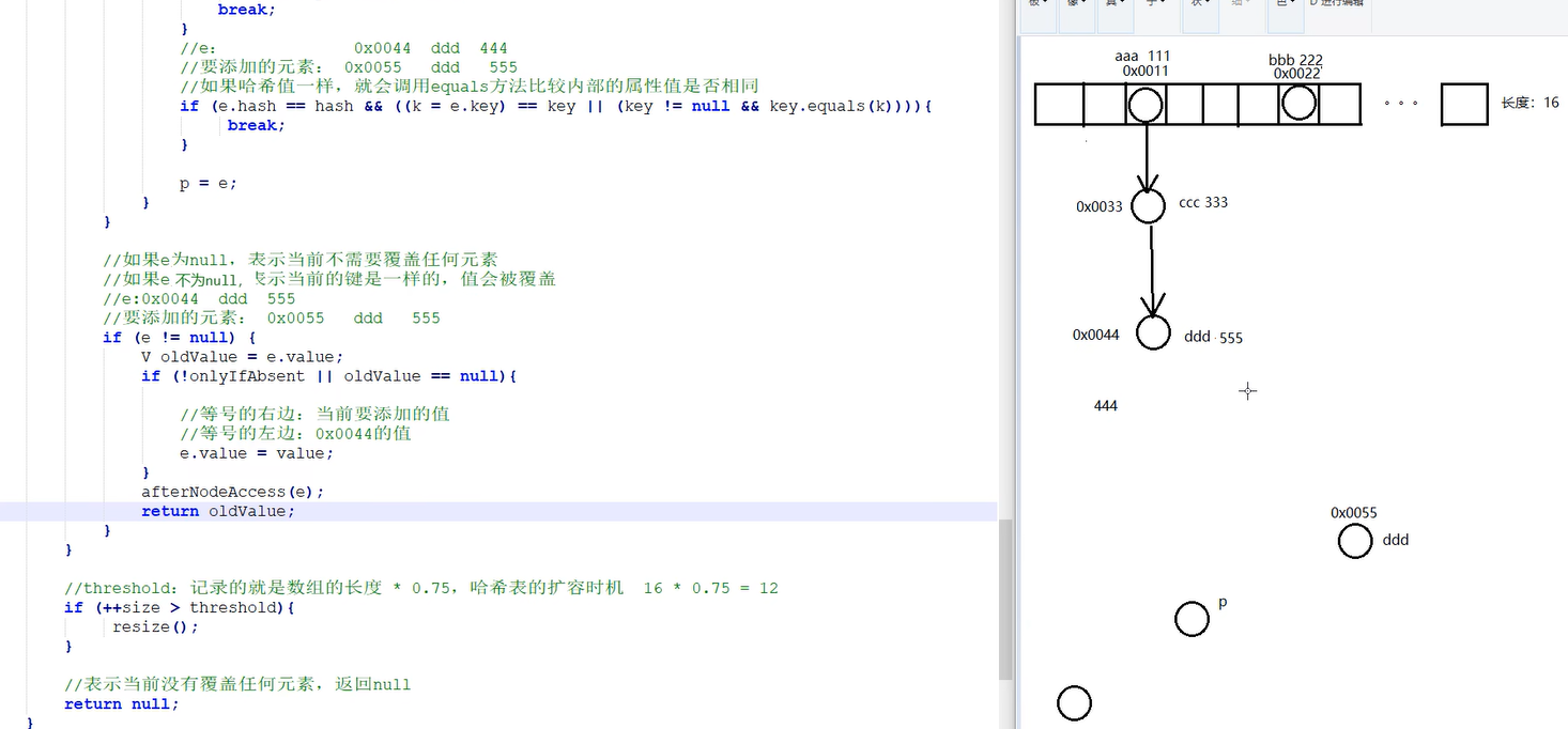 Java202303java学习笔记第三十二天hashmap源码解析12 Csdn博客