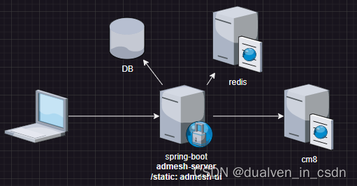 advanced-mesh (admesh) 工程架构记录-CSDN博客