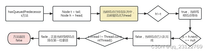 java基础 - ReentrantLock_java reentrantlock-CSDN博客