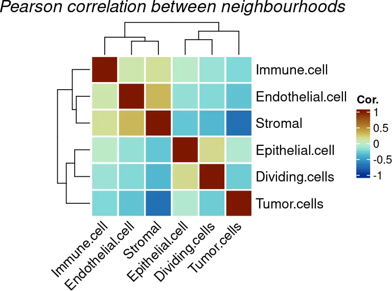 高精度空间平台_imc codex-CSDN博客