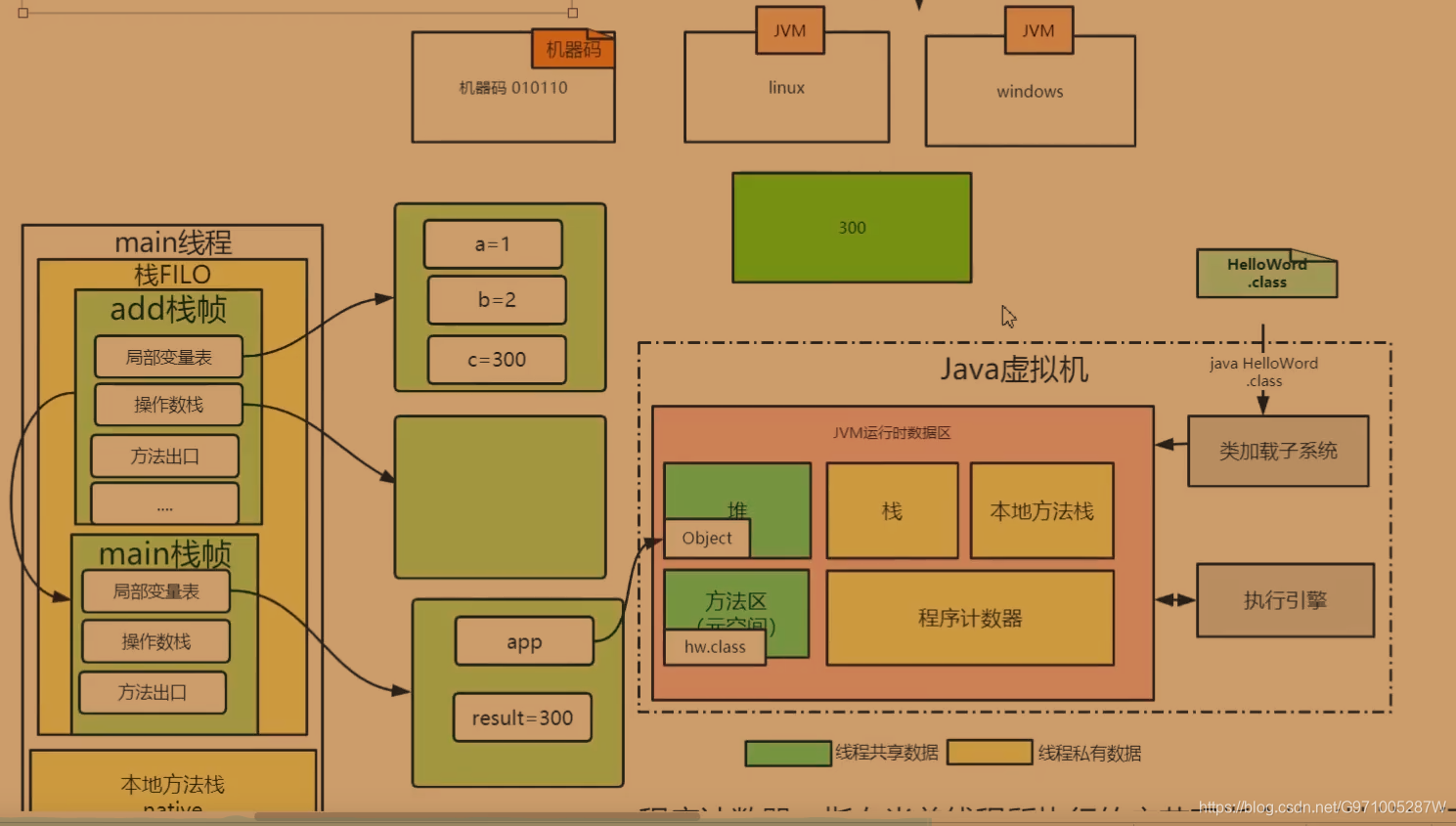 【JVM】Java 通过 javap 命令分析java汇编指令_javap -verbose-CSDN博客