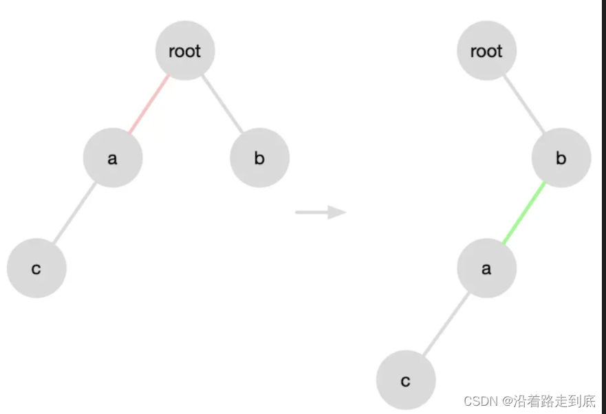 Vue2、Vue3、React 的diff 区别_vue2和vue3和react三者中的diff算法有什么区别-CSDN博客