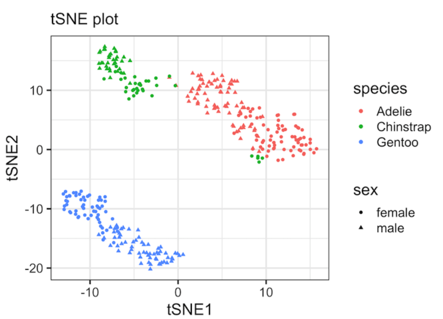 R实战| PCA、tSNE、UMAP三种降维方法在R中的实现-CSDN博客