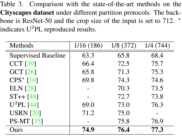 【CVPR2023】Conflict-Based Cross-View Consistency for Semi-Supervised ...
