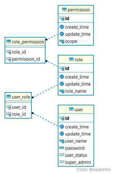fastapi配合tortoise-orm实现jwt以及rbac的教程_fastapi tortoise-CSDN博客