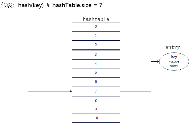 Redis底层设计与源码分析一底层数据结构逻辑分析java Redis源码分析 Csdn博客