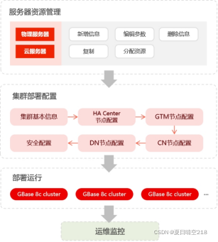 GBase 8c通用管理平台_8c平台-CSDN博客