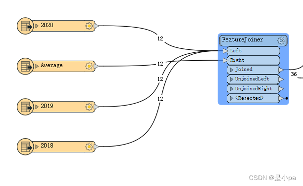 FME学习之旅---day27_用fme工具拼接csv文件中的字段-CSDN博客