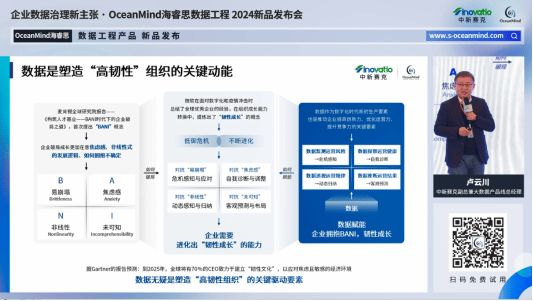 OceanMind海睿思数据工程2024新品发布会圆满落幕，重新定义数据治理！_oceanmind数据治理平台-CSDN博客