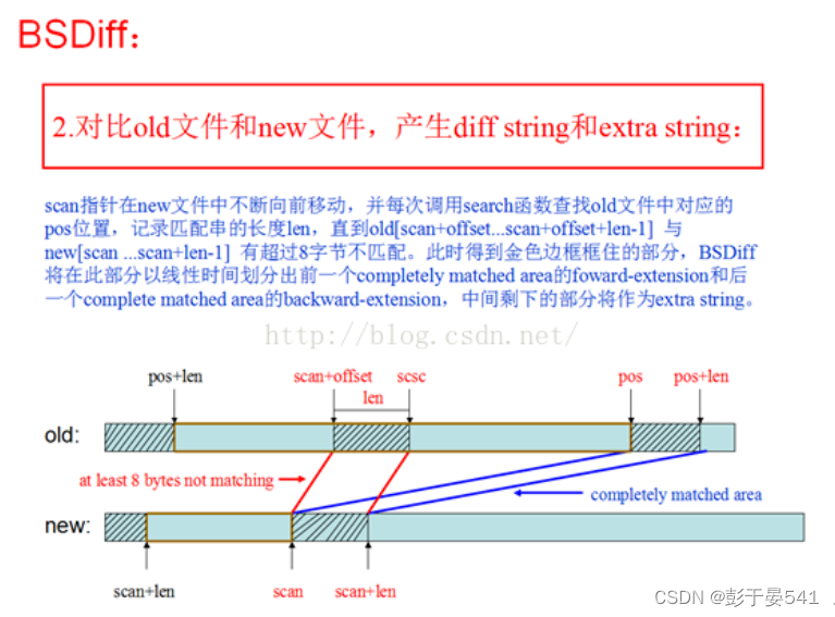 QT实现BSDIFF差分算法和LZMA压缩算法制作差分包工具_bsdiff lzma-CSDN博客