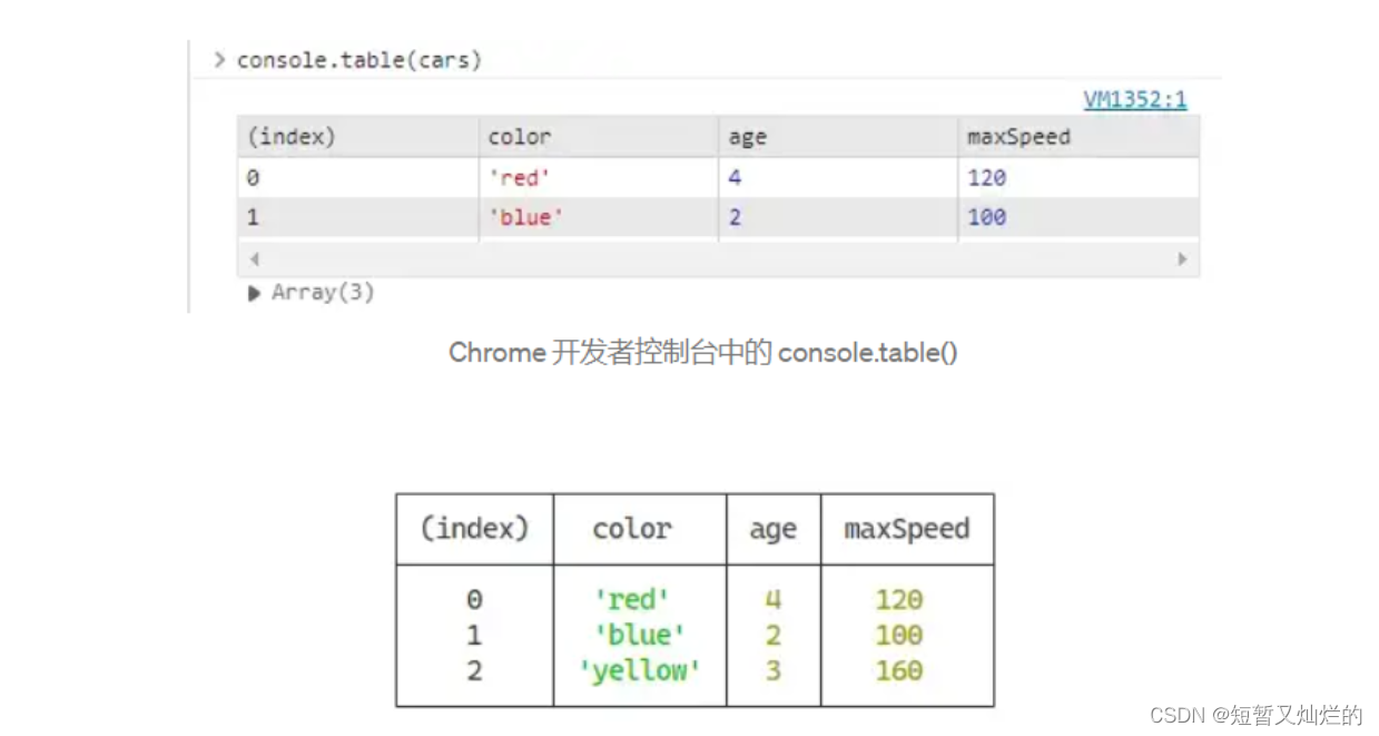 十个很少人知道的 Javascript 控制台方法js写控制台 Csdn博客 