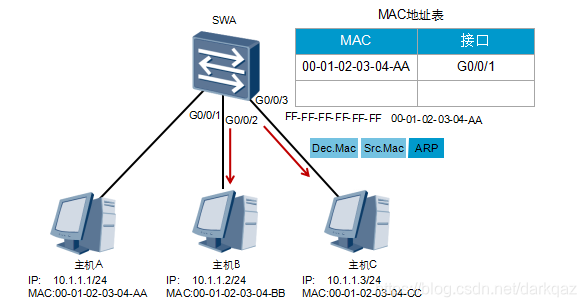 Hub设备、网桥、二层交换机设备概述_hub和二层交换机的区别-CSDN博客