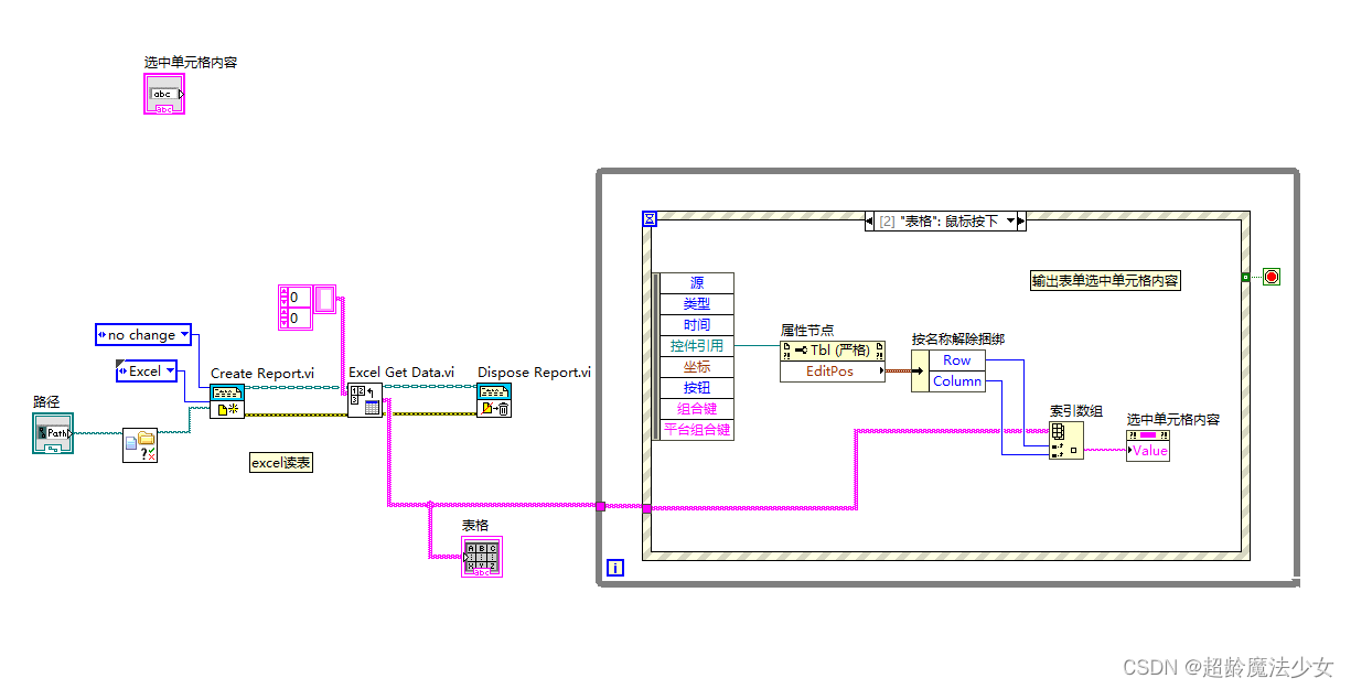 [Labview] Excel读表 & 输出表单中选中的单元格内容_labview查表输出-CSDN博客