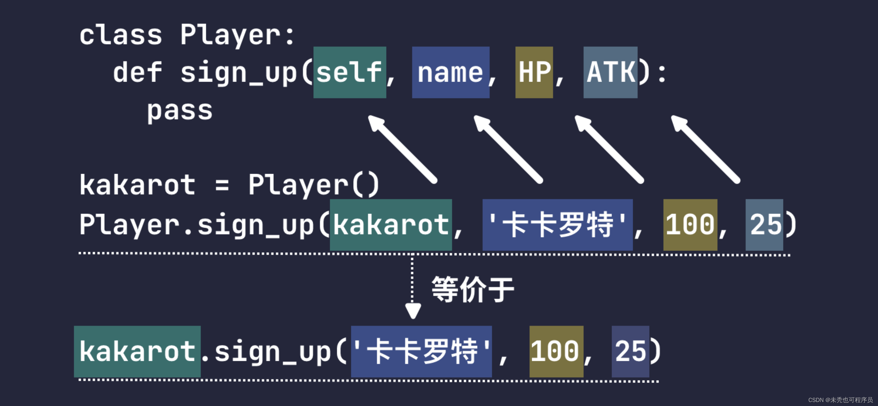 Python类与面向对象编程python 给类传入object Csdn博客