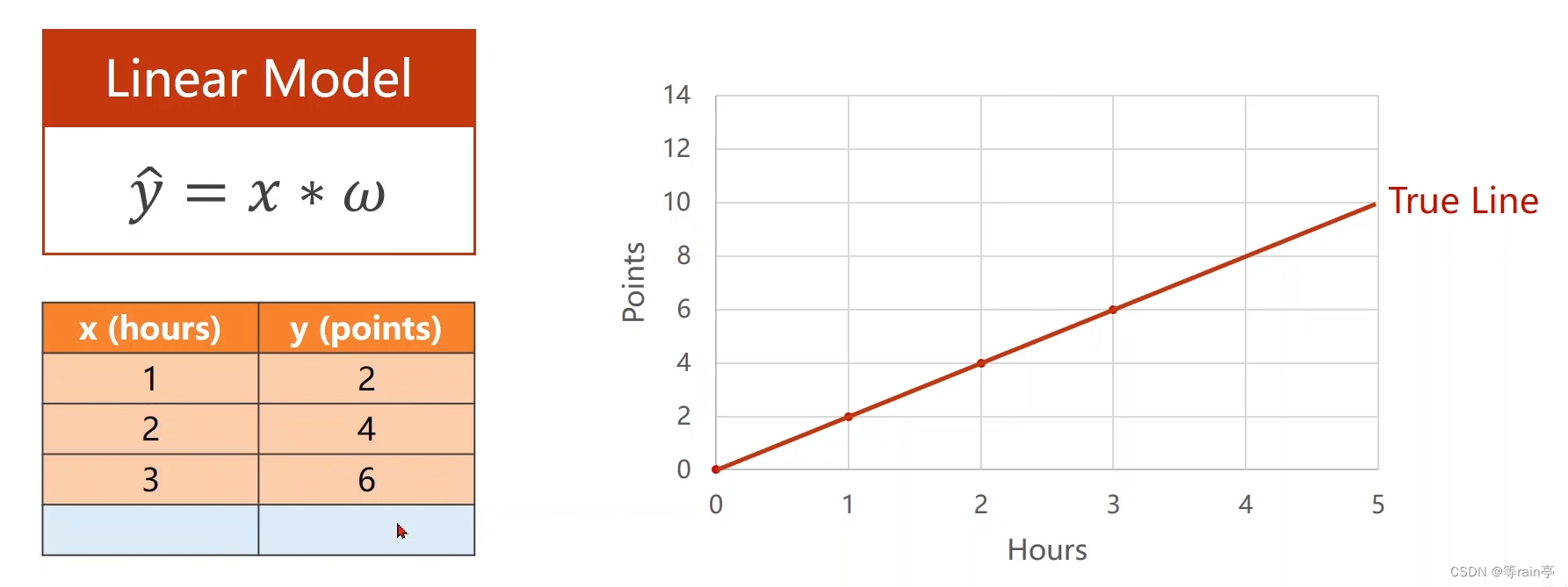 Pytorch线性模型(Linear Model)_torch linearmodel-CSDN博客
