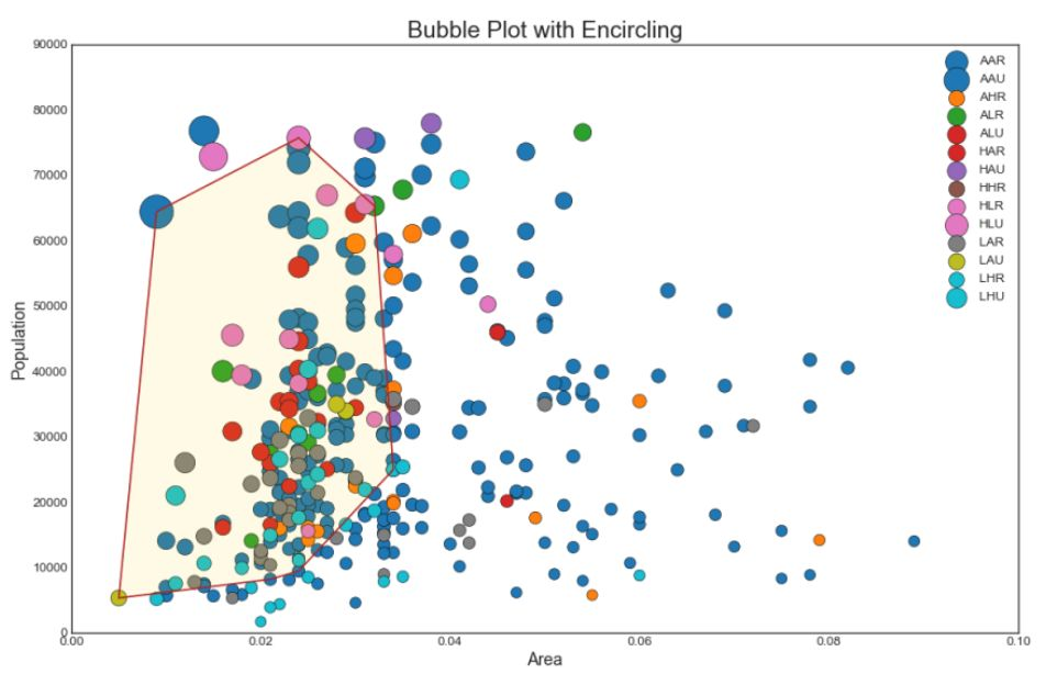 Matplotlib绘制的50类图 ，足够惊艳！-CSDN博客
