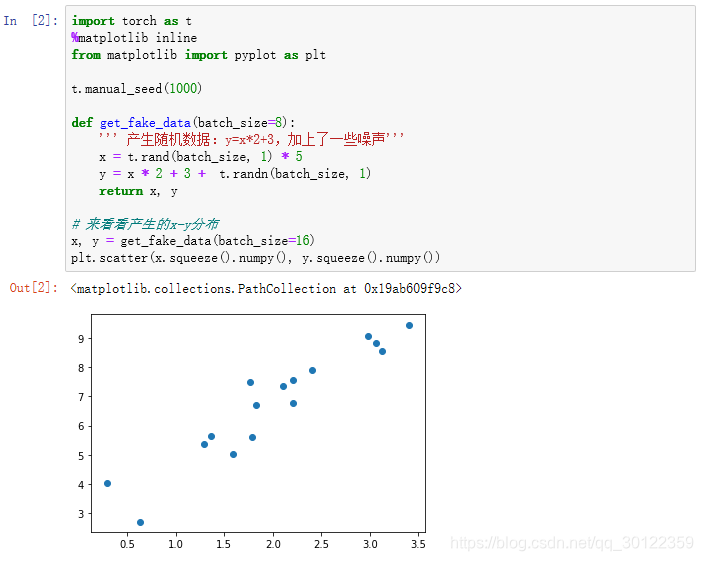 Python中的 Matplotlib Inlinepython中matplotlib Inline Csdn博客 