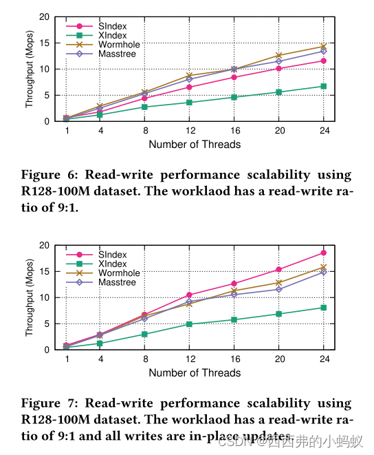 Sindex A Scalable Learned Index For String Keyssindexa Scalable Learned Index For String Keys