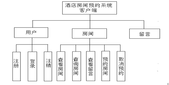 asp+ACCESS酒店房间预约系统设计_酒店房间提交订单页面aspx-CSDN博客
