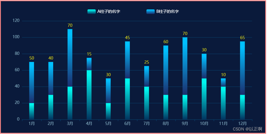 【Echarts】Vue项目echarts柱状堆叠图配置代码_vue 堆叠柱状图-CSDN博客