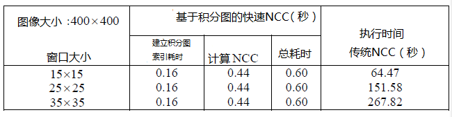 halcon之NCC匹配_halcon ncc-CSDN博客
