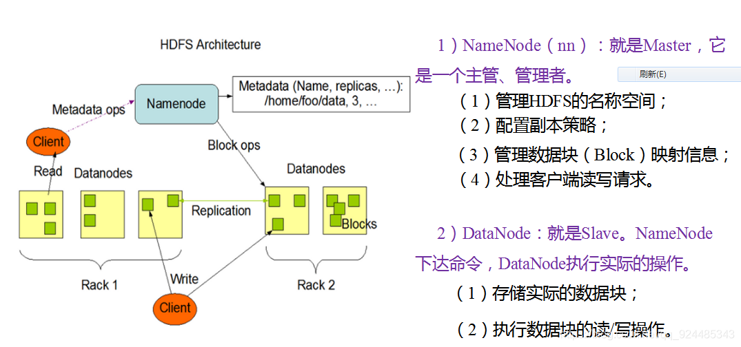 HDFS概述_hdfs hdfs put-CSDN博客