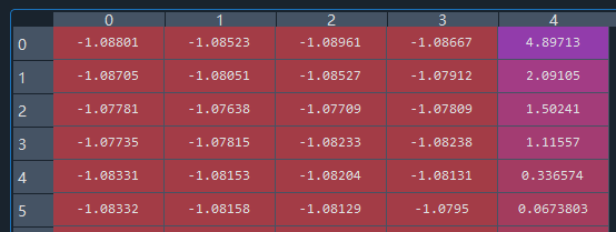 TensorFlow 实战案例：利用 LSTM、GRU 进行股票数据预测（附 Python 完整代码）_python 对股市lstm-CSDN博客