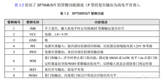 看门狗芯片-SP706-调试记录-CSDN博客