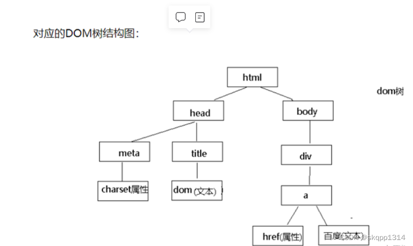 DOM详解-CSDN博客