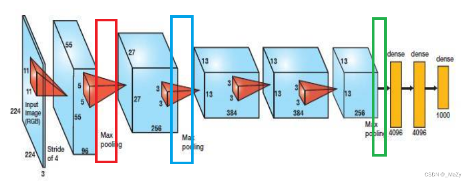 TensorFlow神经网络中间层的可视化_tensorflow网络结构可视化-CSDN博客
