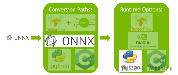 Onnx手术刀(onnx Graphsurgeon):对模型的输入端进行增,删,改操作(一) Csdn博客