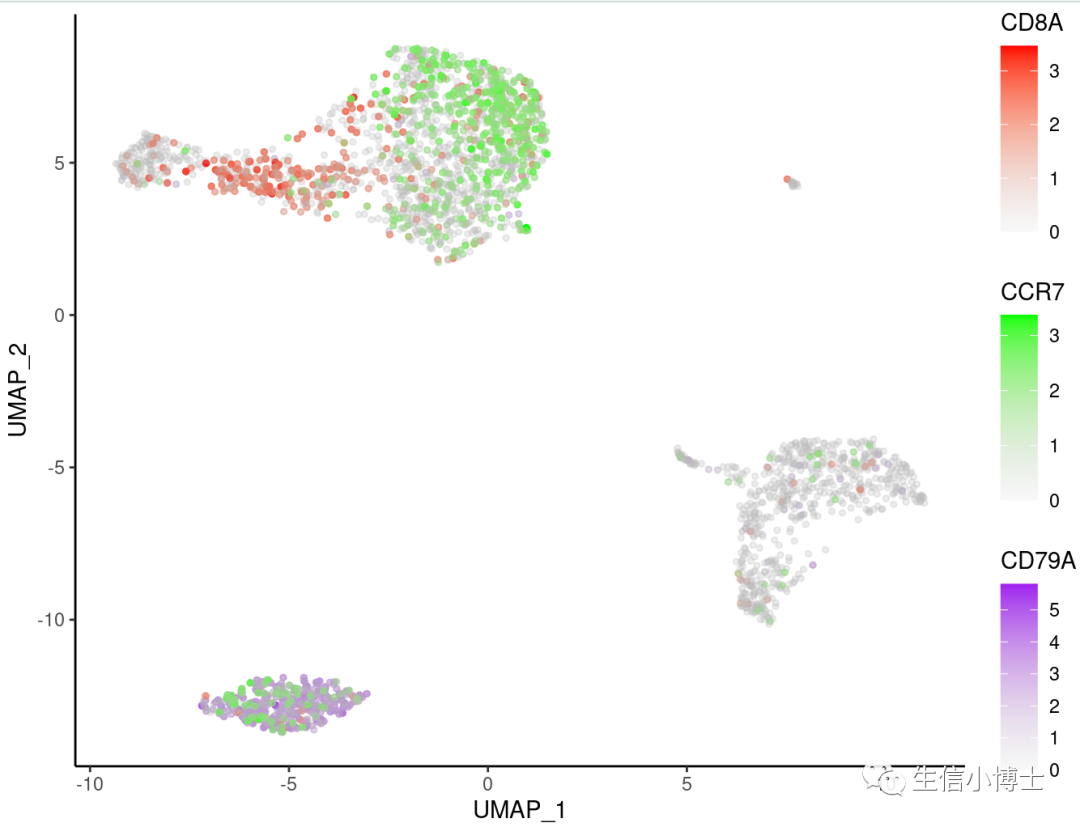 单细胞featureplot美化修改-自定义修改图片样式-umap密度图画等高线-CSDN博客