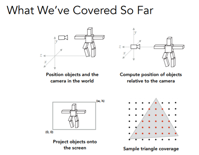 GAMES101课程学习笔记—Lec 07~09：Shading 定义、着色模型、着色频率、图形渲染管线、纹理_着色器 games101-CSDN博客