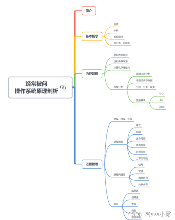 Java程序员该如何进阶?这份java中高级核心知识全面解析请收好java高级进阶 Csdn博客