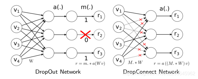 YOLOv4的Tricks解读二 --- 正则化（DropOut/DropConnect/DropBlock）_yolo中的dropout-CSDN博客