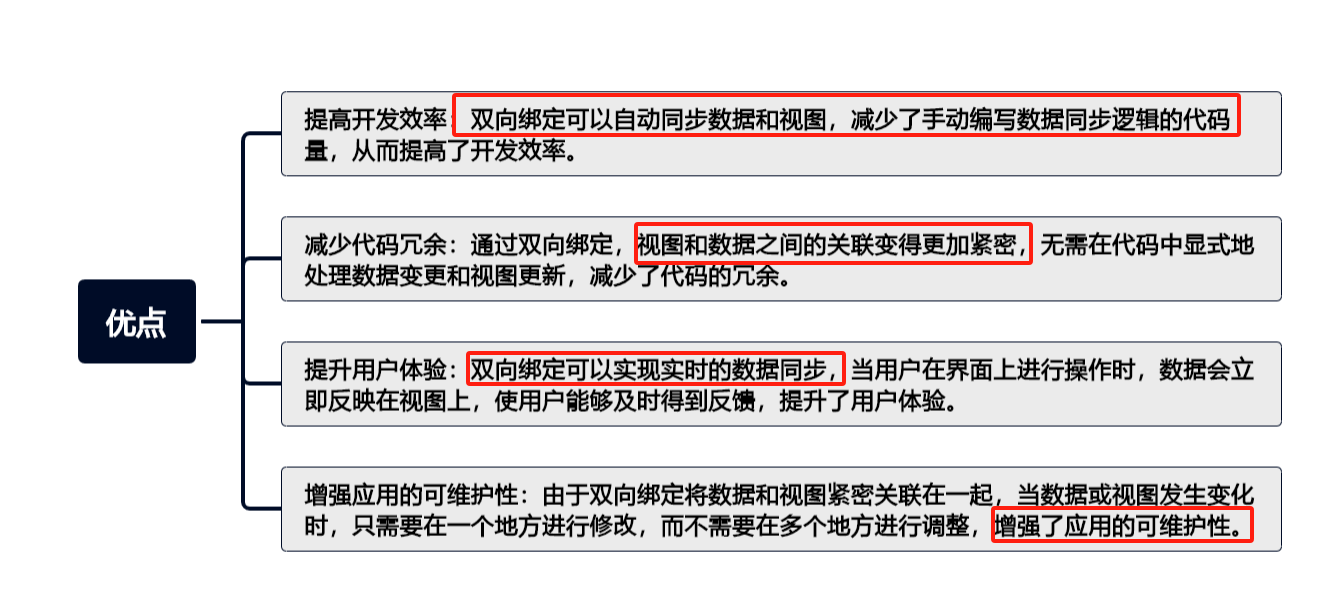Vue 双向绑定:让数据与视图互动的魔法!下vue双向绑定的优点 Csdn博客