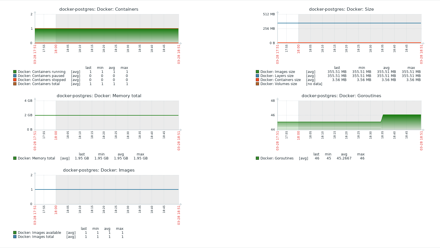 Zabbix【部署 03】zabbix-agent2安装配置使用（zabbix-agent2监控docker实例分享)-CSDN博客