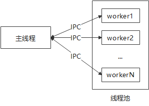 GaussDB(DWS)数据利器GDS探析_gaussdb gds-CSDN博客