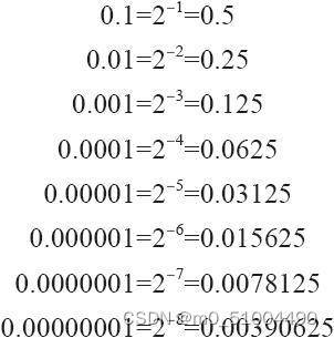 IEEE 754浮点数简介与C代码实现_ieee754 c代码-CSDN博客