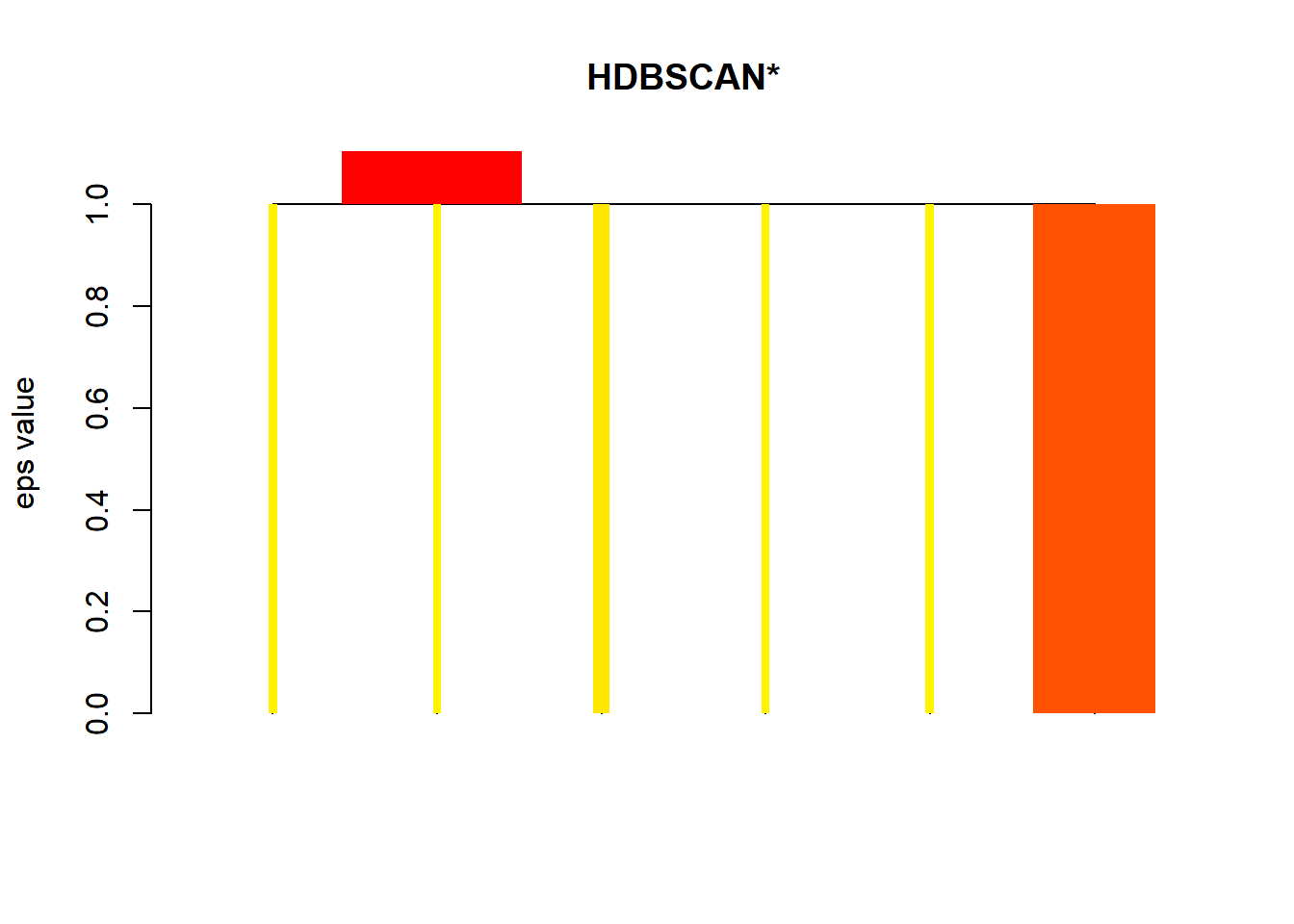 文本聚类探索：使用K均值、层次和HDBScan算法 比较 报告 R语言-CSDN博客