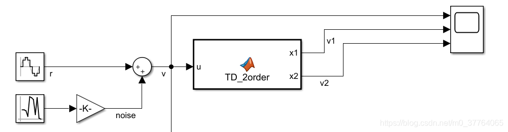 【ADRC/Matlab实现】跟踪微分器TD_对跟踪微分器进行matlab仿真-CSDN博客