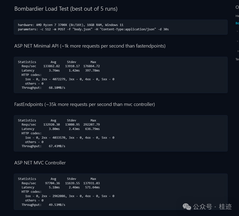 使用FastEndpoints构建简洁、高性能的API-CSDN博客