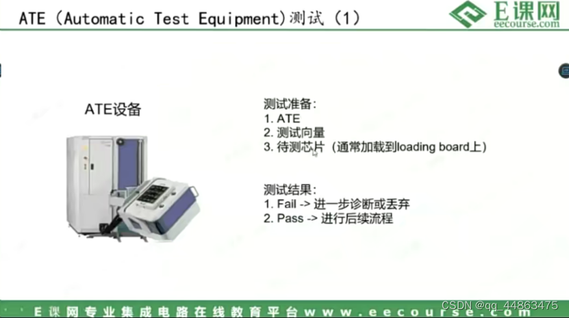 1.数字ic设计流程——DFT概述和ATE测试_dft ate-CSDN博客