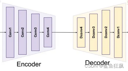 Pix2pix网络的基本实现-CSDN博客