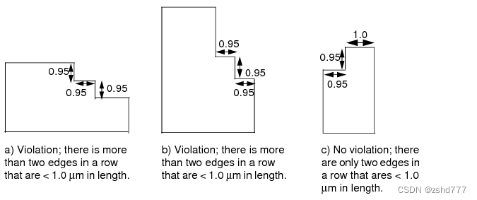 LEF 5.8 Language Reference学习笔记_antennadiffarea-CSDN博客