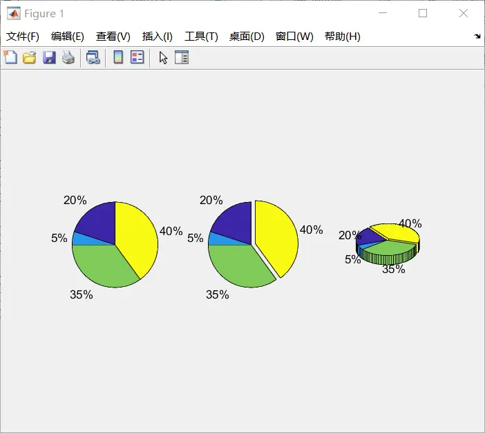 Matlab Matlab二维画图matlab画二维图 Csdn博客