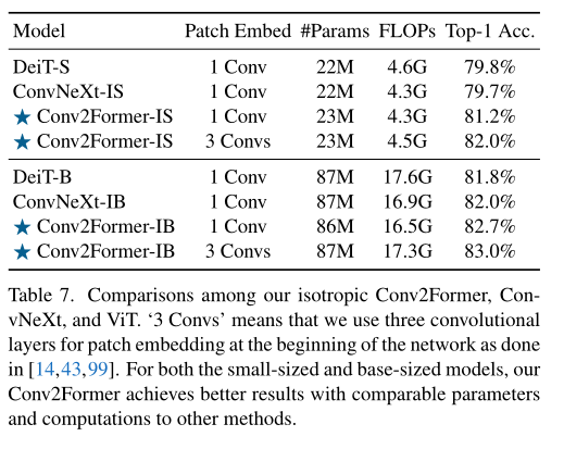 Conv2Former: A Simple Transformer-Style ConvNet for Visual Recognition-CSDN博客