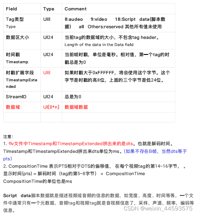 FLV格式分析-CSDN博客
