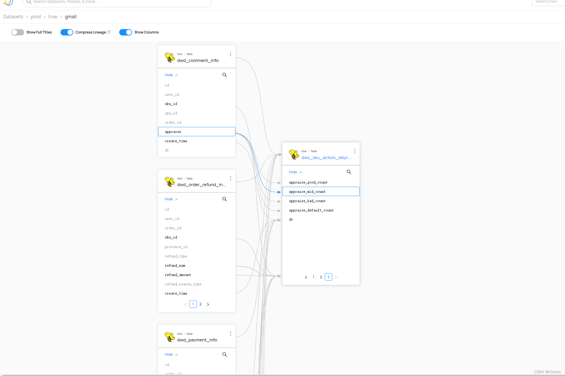 Sqllineage解析sql列级血缘并提交到datahub Csdn博客 