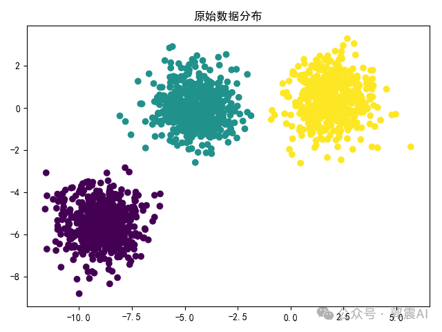 Matplotlib绘图中文乱码，完整解决方法总结！-CSDN博客